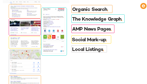 What is the role of an SEO and Organic Search in 2018? | by John ...
