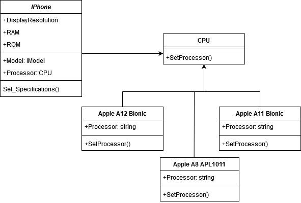 Single Responsibility Principle Examples