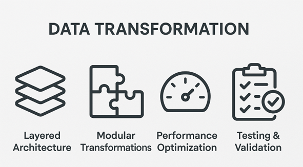 Data Transformation in Data Engineering | by Agha Mustafa Ali Khan ...