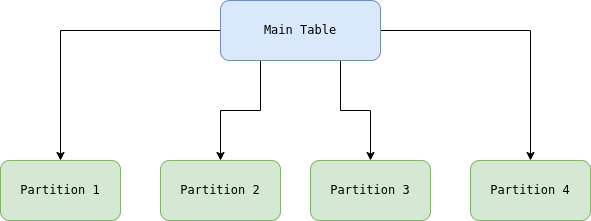Mastering PostgreSQL: From Beginner to Advanced Query Optimization | by ... Mastering PostgreSQL: From Beginner to Advanced Query Optimization | by ...