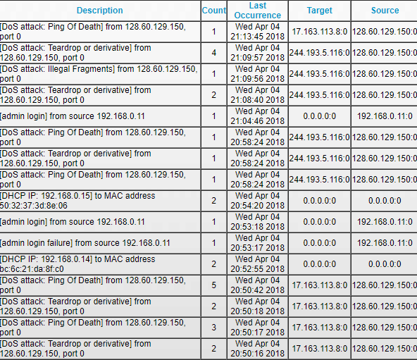 Socket Programming & the Bizarre TCP/IP Port 0 Saga | by Ian Barwise | Medium