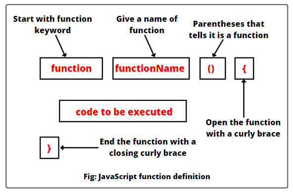 Mastering JavaScript Functions: From Basics to Advanced Techniques | by ...