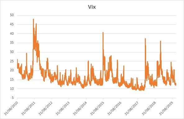 Step by step : Implied Volatility Arbitrage Strategy | by Trading ...