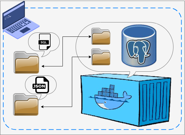 Effortless Database Migration: Dumping from Remote to Local and ...