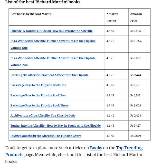 Top 12 Martini FLIPSIDE books. TOP TWELVE RICHARD MARTINI BOOKS ON ...
