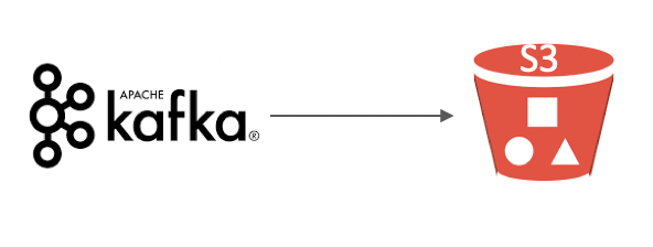 Best Practices For Handling Large Files And Binary Data In Kafka With