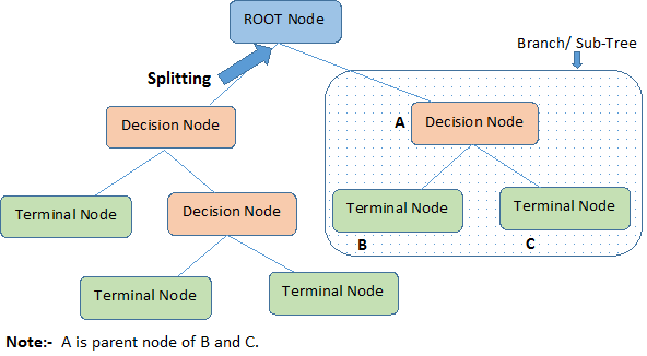 Machine Learning : Make a Decision Tree using R | by Eileen Lyana Putri | Jul, 2023 | Medium