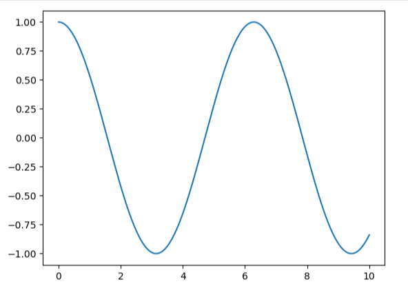 DS (3) : Advanced Python Libraries | by Manpreet Buttar | Medium