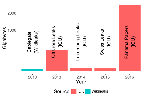 How Big Image Analytics could streamline the Panama Papers Analysis ...