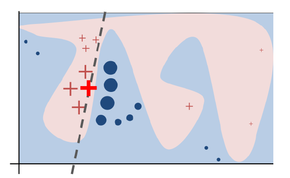 LIME: Local Interpretable Model-Agnostic Explanations — part 1 | by Machine Learning ...