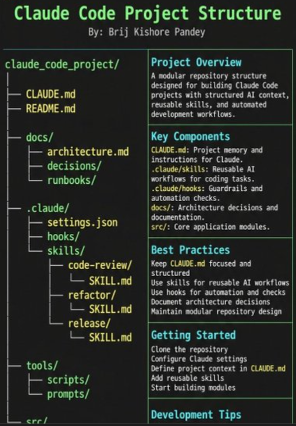 Stop Prompting Claude Code. Start Structuring Your Repo. | by CodeBun ...