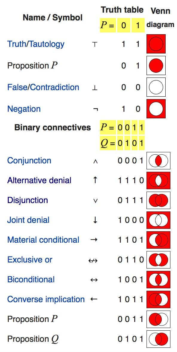 What is Logic?. What is logic? We often know it when we… | by TW | Medium