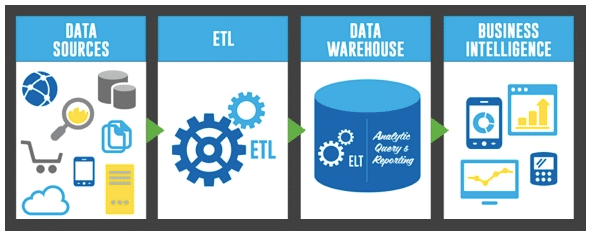 ETL Processes: The Heart of Data Integration and Transformation | by ...