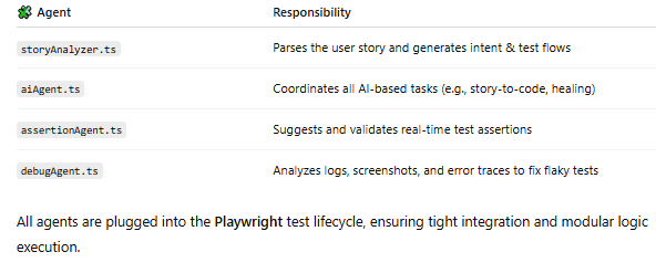AI-Powered Test Automation Framework with Playwright + MCP & LLM (Groq ...