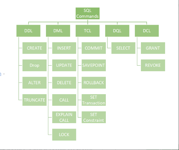 SQL Interview Questions Part -1. SQL questions to revise last minute ...