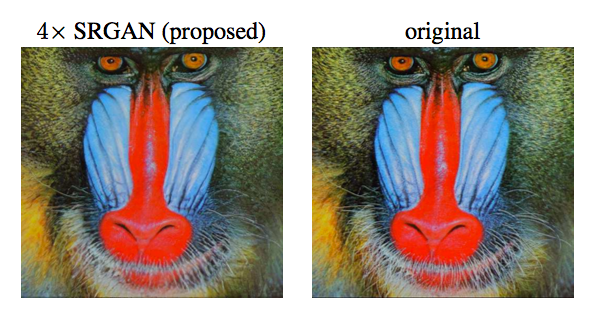 Applying GANs to Super Resolution | by Connor Shorten | Towards Data ...
