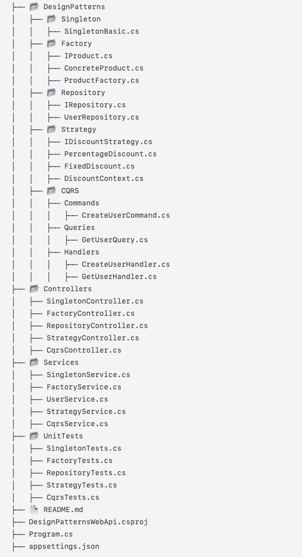 Mastering Design Patterns in .NET 8 Web API | by Volkan KOÇAK | Medium