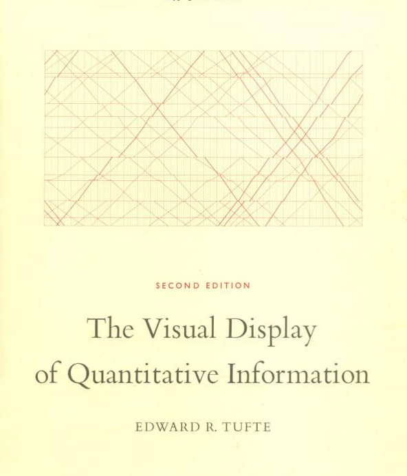 Signal and Noise. I was looking at an Edward Tufte book… | by Damon Muma | bread crumbs | Medium