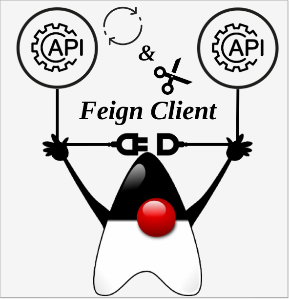 Feign Client Retry and Timeout configurations | by Ivan Polovyi | Level Up Coding