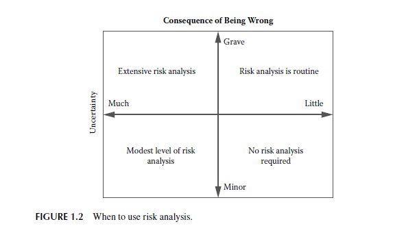 A Brief Analysis of the financial woes of Silicon Valley Bank through ...