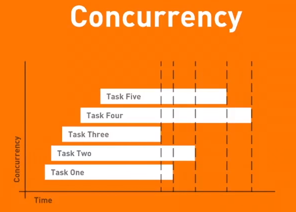 Is Promise.all equal to parallel execution of Promises? | by Hritik ...