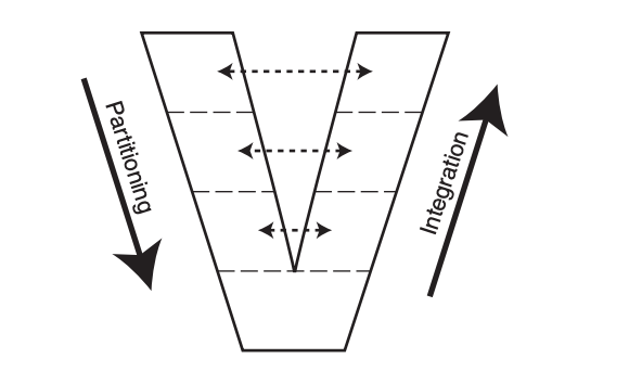 The V Model, and How it can Impact Your Life | by Michael | Medium