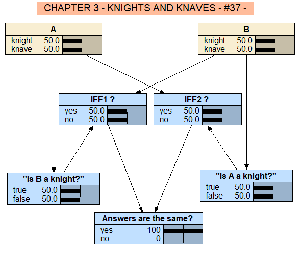 Knights, Knaves, and Normals — and a metapuzzle. | by Pascal Bercker ...