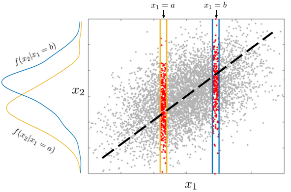 Functional Behavior Scatter Plot