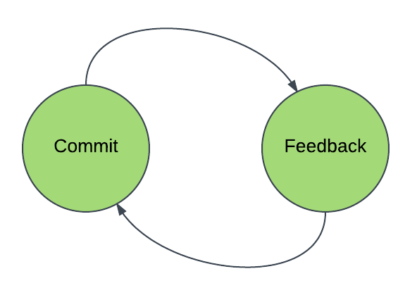 Pull Request Hell | by Joel Guilarte | HashCode | Medium