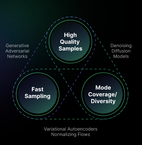 About Aigc Chain Aigc Chain Is A Blockchain Based By Sui Medium