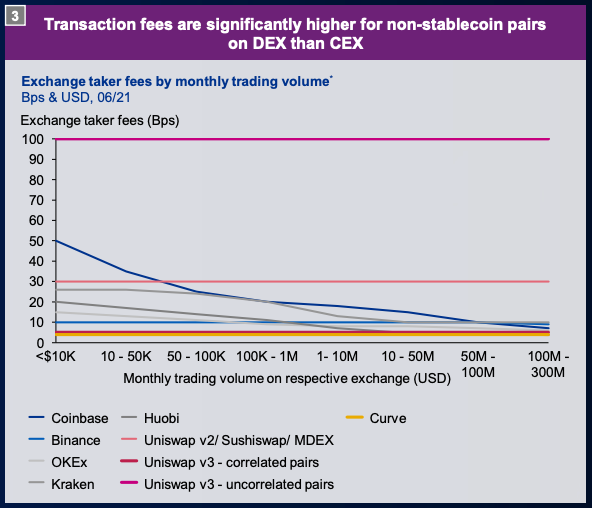A lossless AMM. We describe how to construct an AMM… | by richmanbtc | perpdex | Medium
