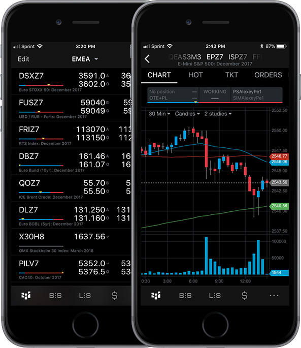 Why Mobile Trading Platforms Are a Must in 2025 ? | by SharkTraders ...