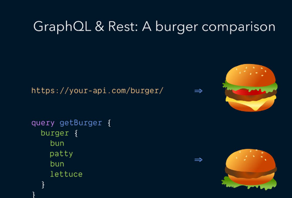 Is GraphQL over REST APIs?. What is Graphql? | by Pelin Erdem | Medium