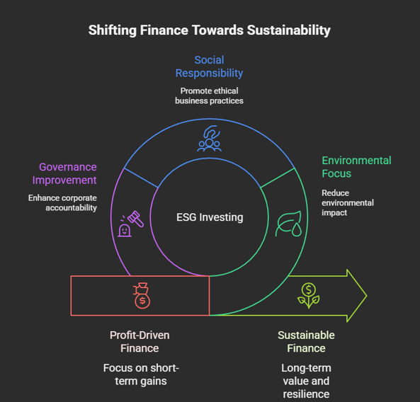 Green Finance and ESG Investing: Shaping a Sustainable Future for Money ...