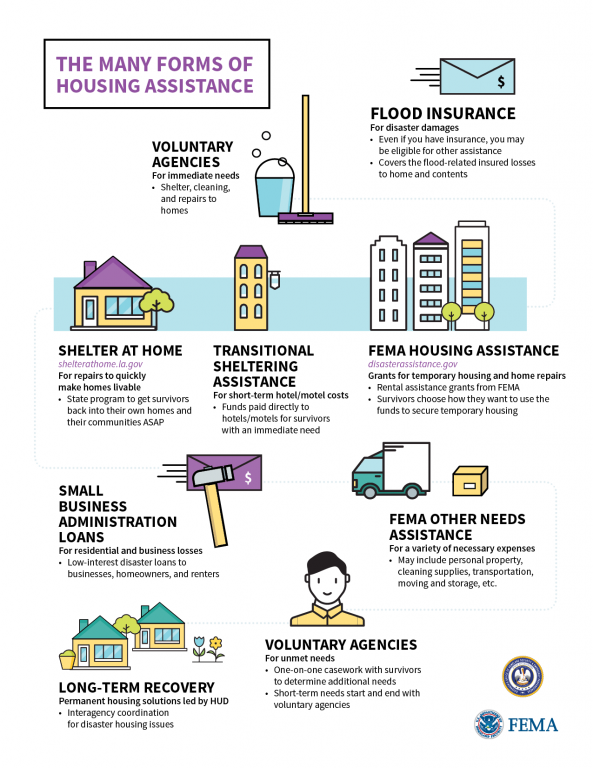 FEMA will give disaster survivors a new house! | by Randy Brawley | Medium