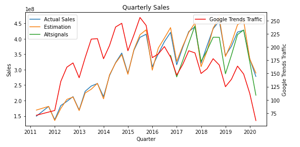 Google Trends Based Trading Strategy Yields 138% Return on Tripadvisor ...