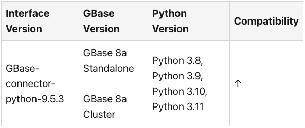 Gbase 8a Mpp Cluster Development Interface Python By Gbase Database Medium
