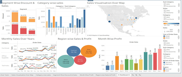 Mastering Data Analysis & Visualization with Power BI and Tableau | by Aklim akter | Nov, 2025 ...