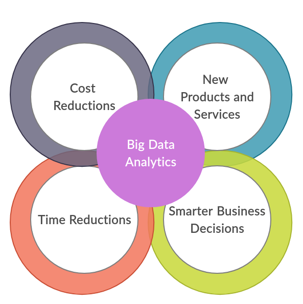 What is Hadoop? Introduction to Big Data & Hadoop & it’s case study ...