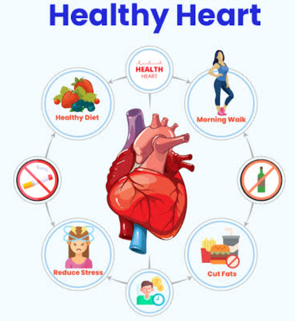 A Healthy Heart , A Healthy Life. Healthy lifestyle | by Mosarratjahan ...