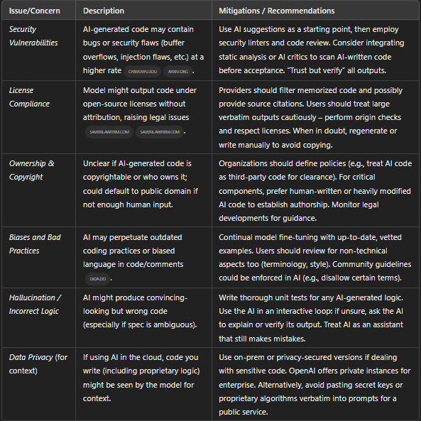Automated Code Generation with Large Language Models (LLMs) | by Sunny Patel | Feb, 2025 | Medium