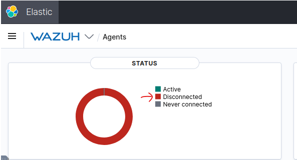 WAZUH — TryHackMe Walkthrough. Wazuh is an open-source security… | by ...