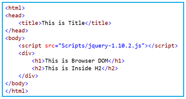 What is the DOM?. HTML, CSS, Javascript | by Jonathan Oh | Medium