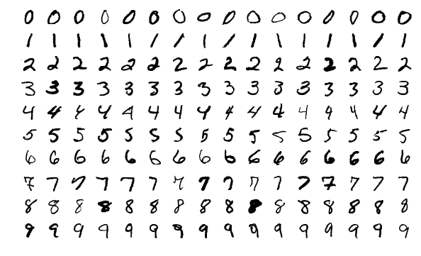 淺學習．深度學習. 當然要從 MNIST 開始 | by Angcar | Medium