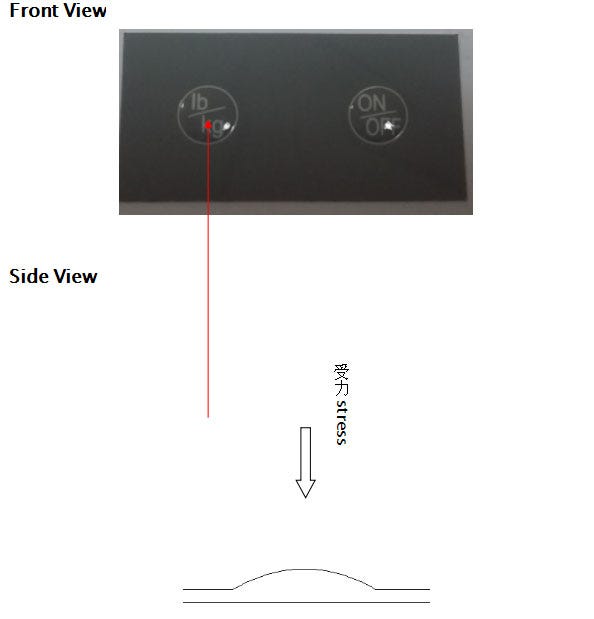 Convex circle. For convex part of membrane switch’s… | by Lisa | Medium