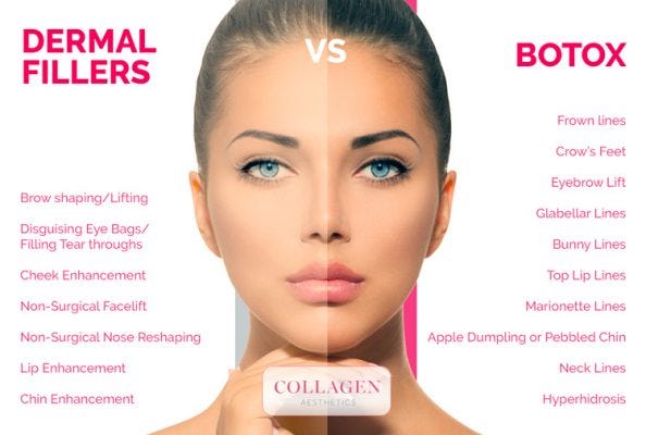 How much do dermal fillers cost?. Dermal fillers cost and questions ...