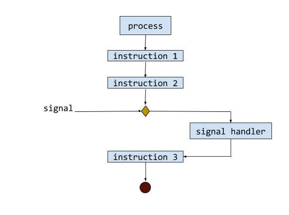 Understanding Signals: Communication in the Digital World | by ...