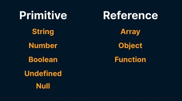 Exploring The Mystery Of Inequality Why Two Empty Arrays Or Objects In Javascript Are Not Equal
