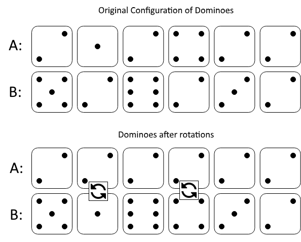 1007. Minimum Domino Rotations For Equal Row | by John Newton | Medium