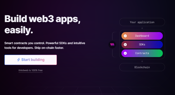 How to Create an NFT Marketplace with React & Thirdweb | by Ahmet Arda Orak | Medium